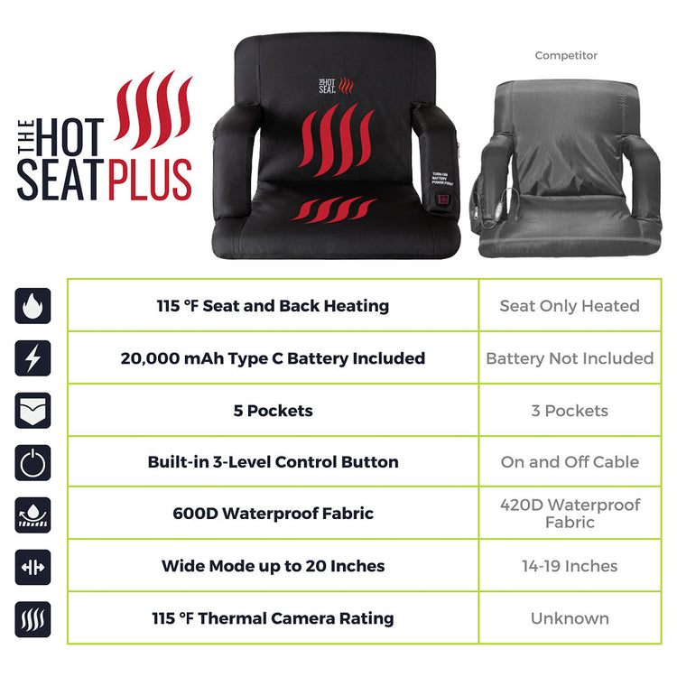The Original Hot Seat, Dual Heated Bleacher Chair (Battery Included ...